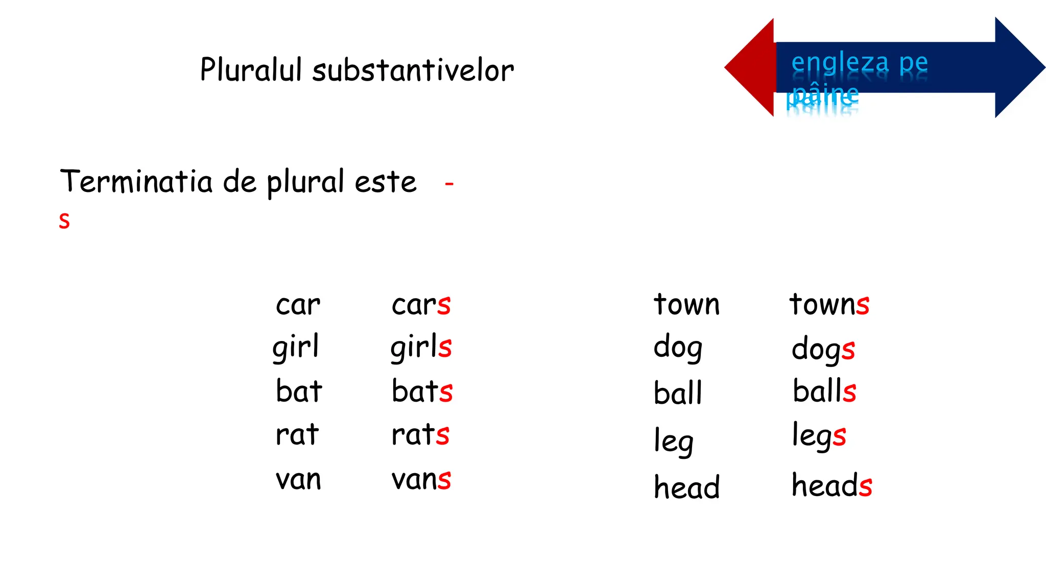 Plural of nouns, regular and irregular i | PPTX