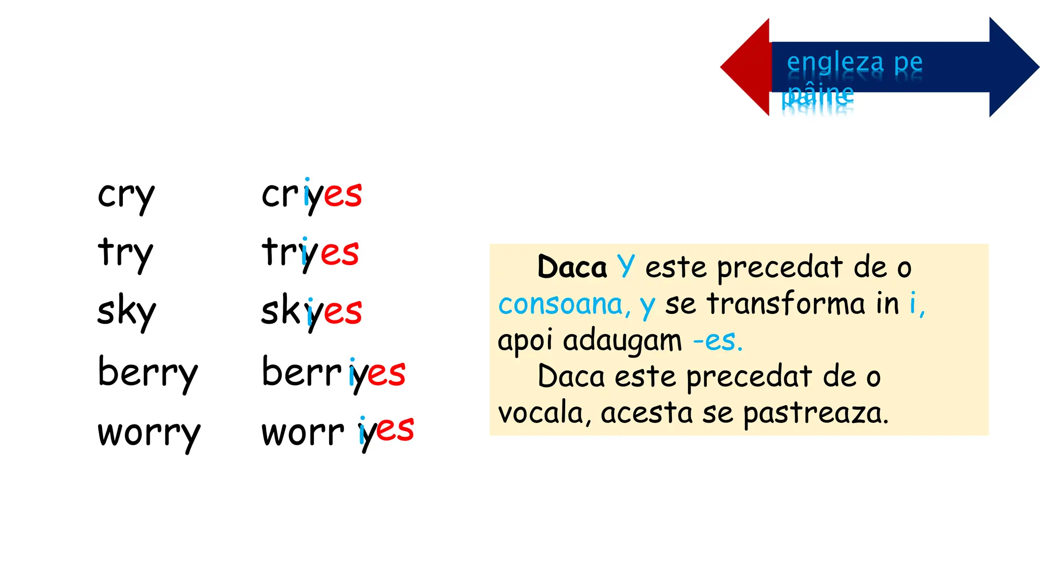 Plural of nouns, regular and irregular i | PPTX