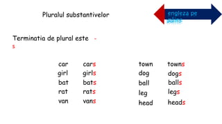 Plural of nouns, regular and irregular i | PPT