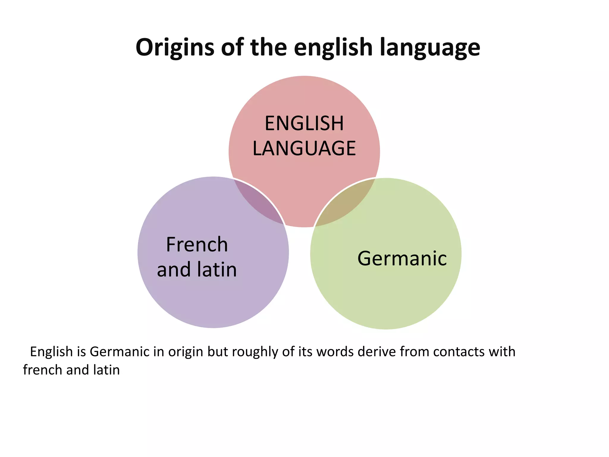 the english language summary | PPTX | Technology & Computing