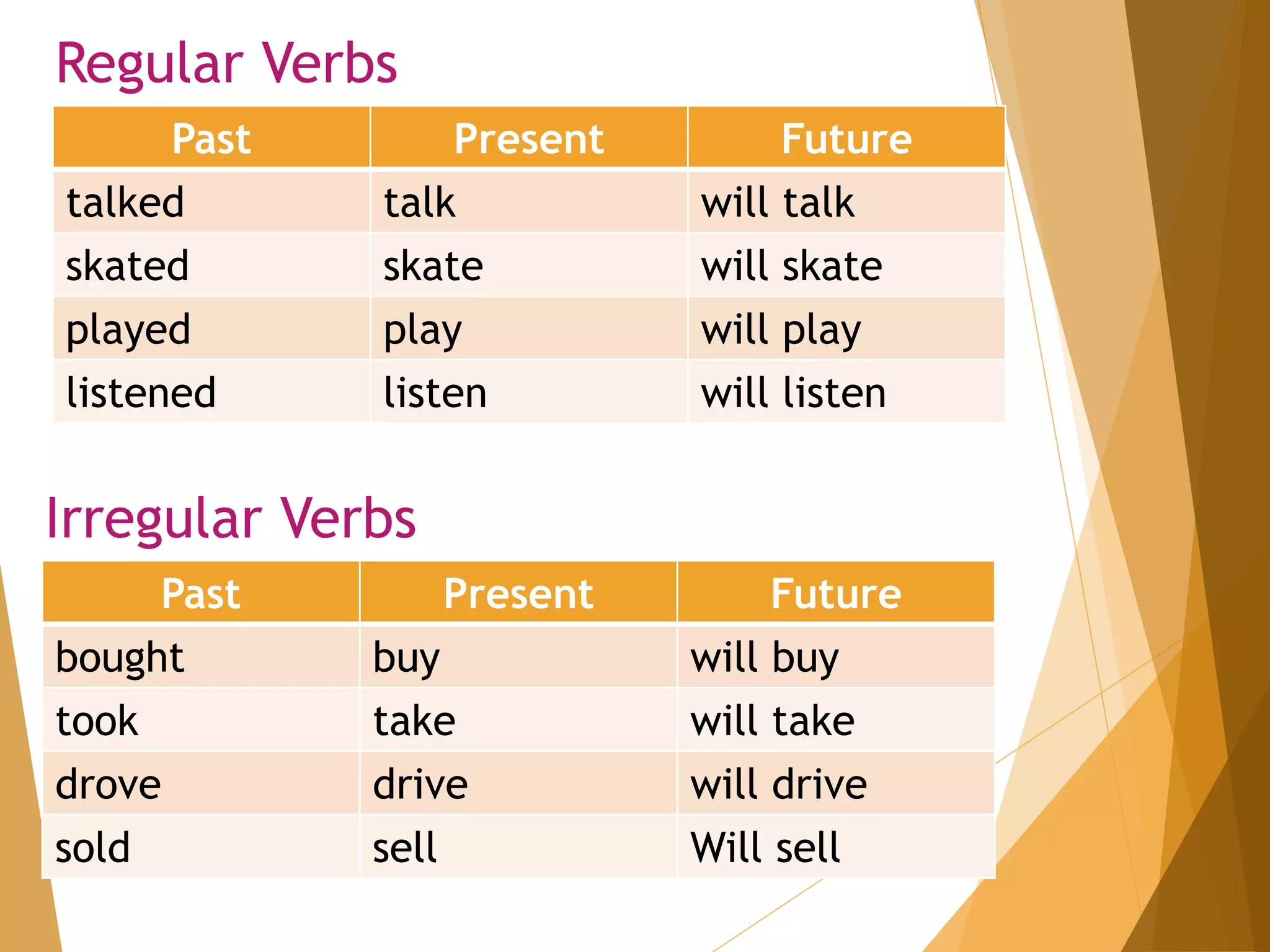 ENGLISH - 03. Present, Past, and Future Tenses.pptx