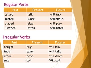 ENGLISH - 03. Present, Past, and Future Tenses.pptx