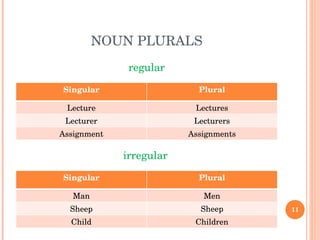 English 1 Presentation | PPT