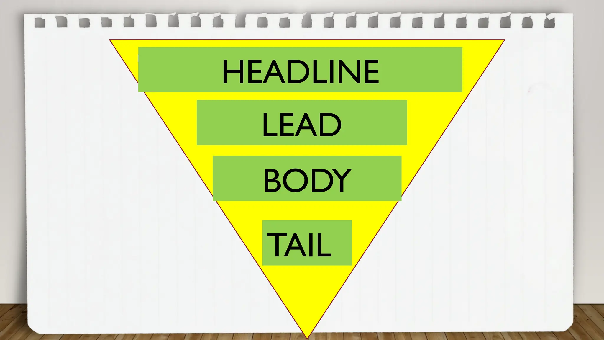 The parts of a news report and Information Gathering | PPTX
