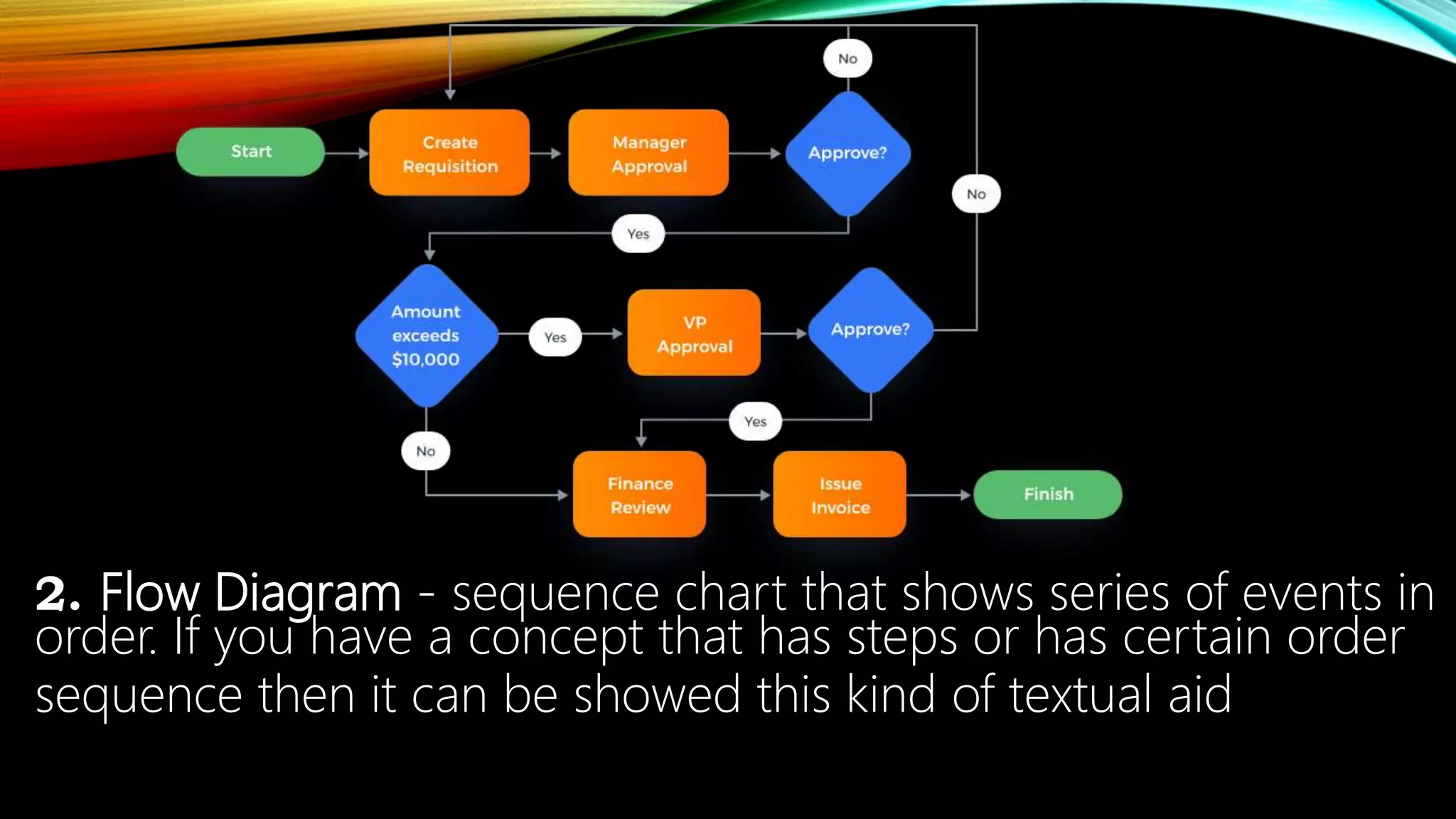 ENGLISH-10-Lesson-2-Day-1.pptx