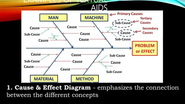 ENGLISH-10-Lesson-2-Day-1.pptx