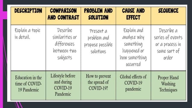 ENGLISH-10-LESSON-QUARTER-3-Writing-Techniques.pptx