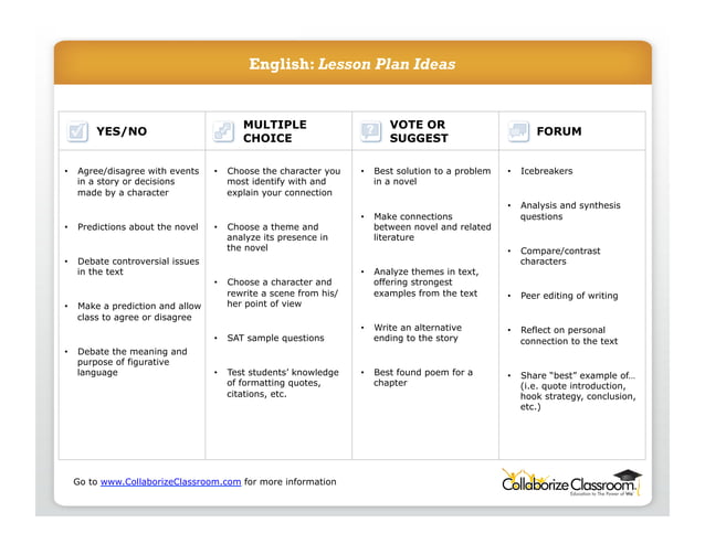 English Lesson Plan: Online Discussions | PDF