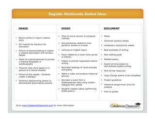 English Lesson Plan: Online Discussions | PDF