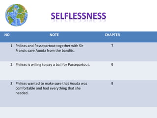 around the world in 80 days by ujjwal choudhary | PPT