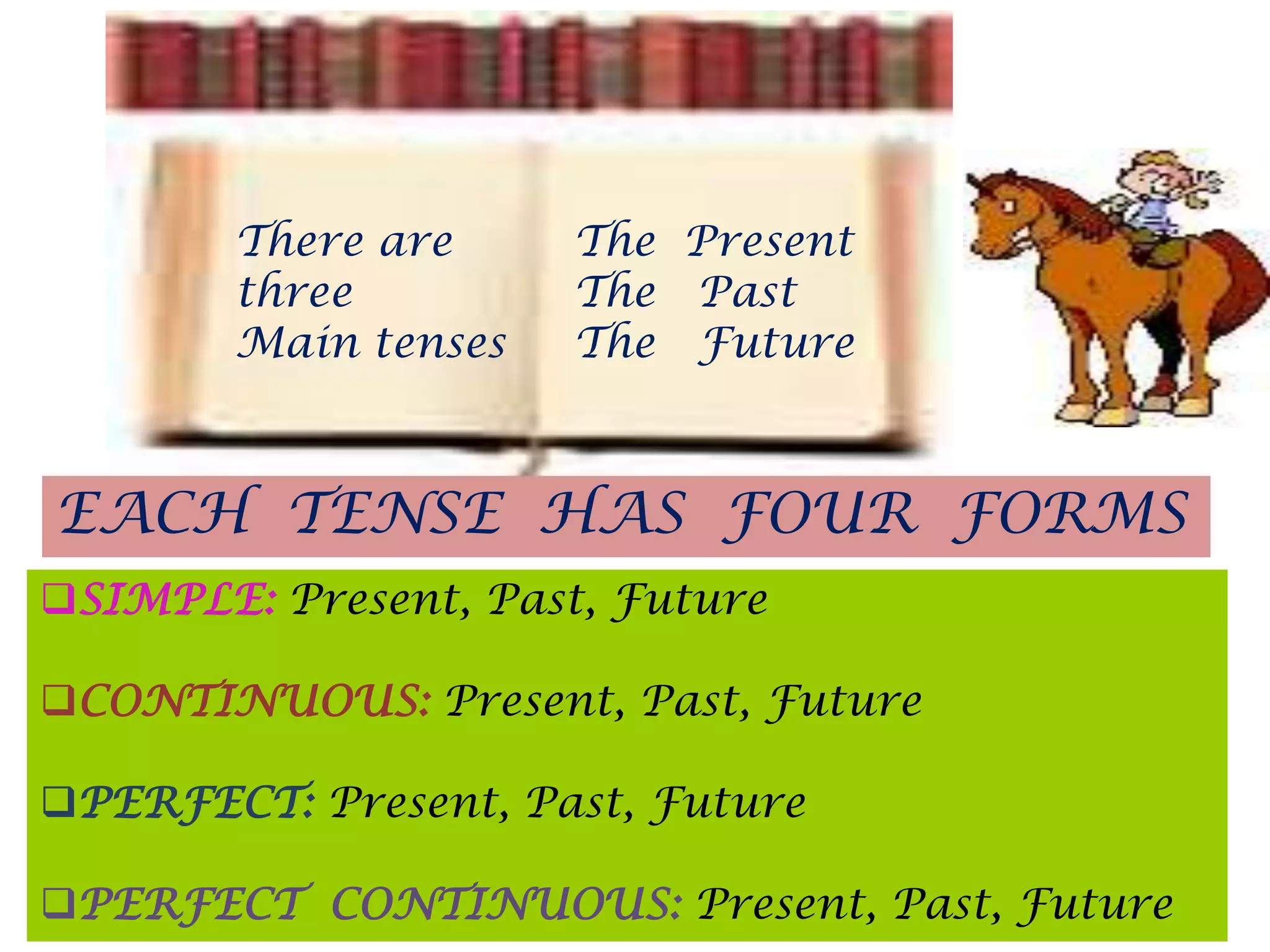 Present Tense | PPT