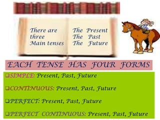Present Tense | PPTX