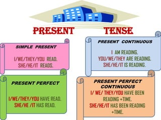Present Tense | PPTX
