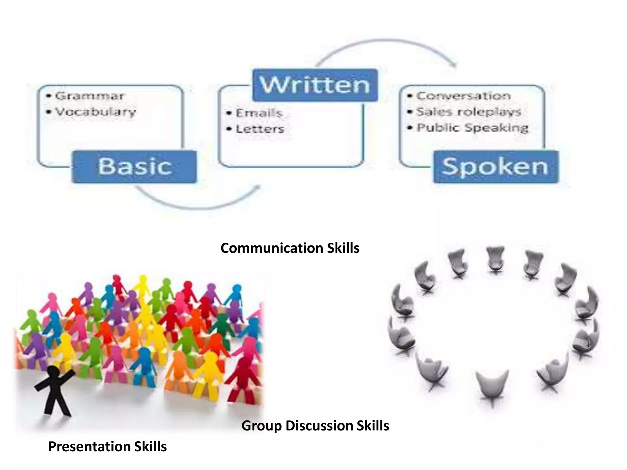 Spoken ENGLISH | PPT