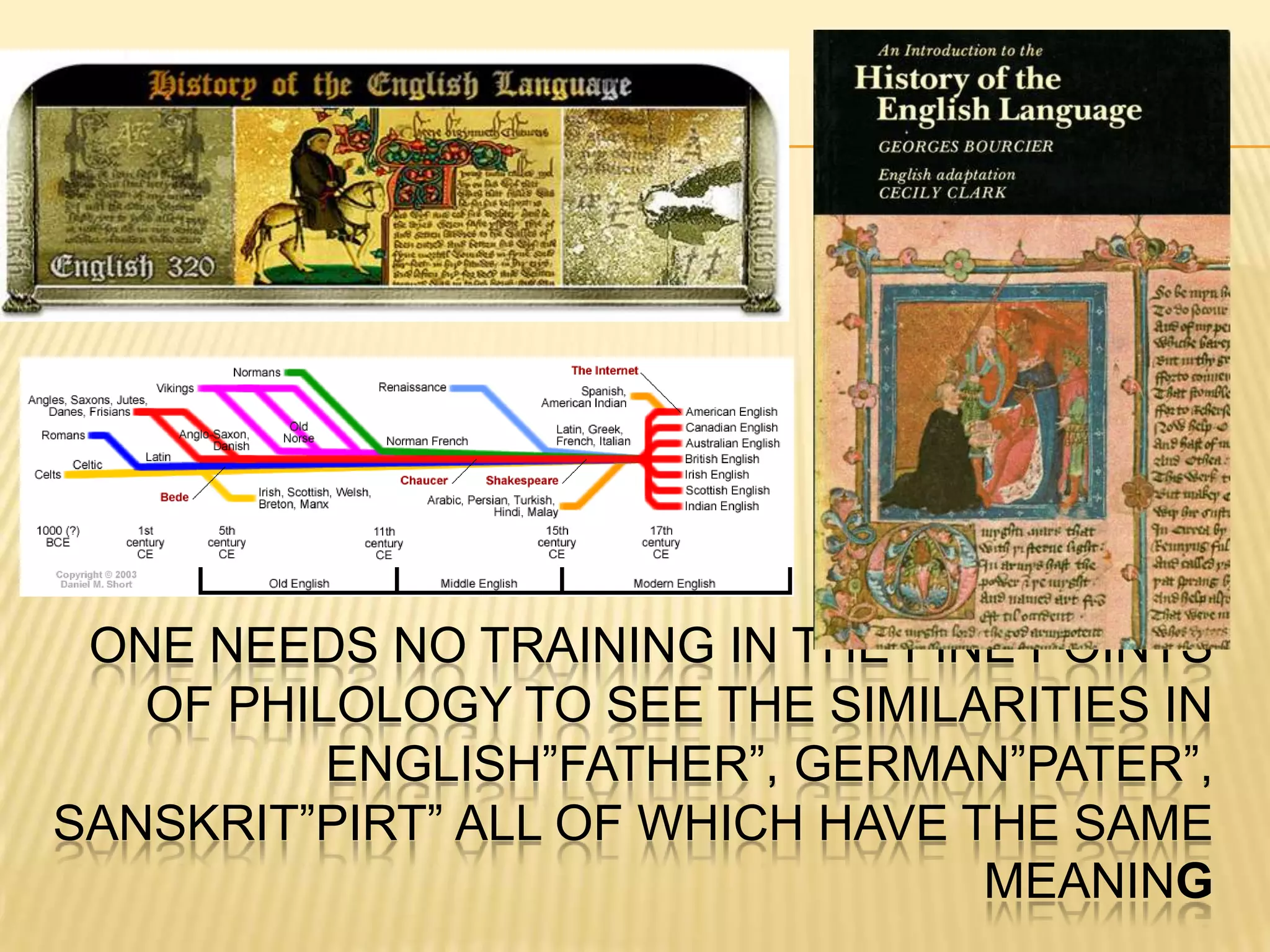 THE HISTORY OF THE ENGLISH LANGUAGE | PPTX