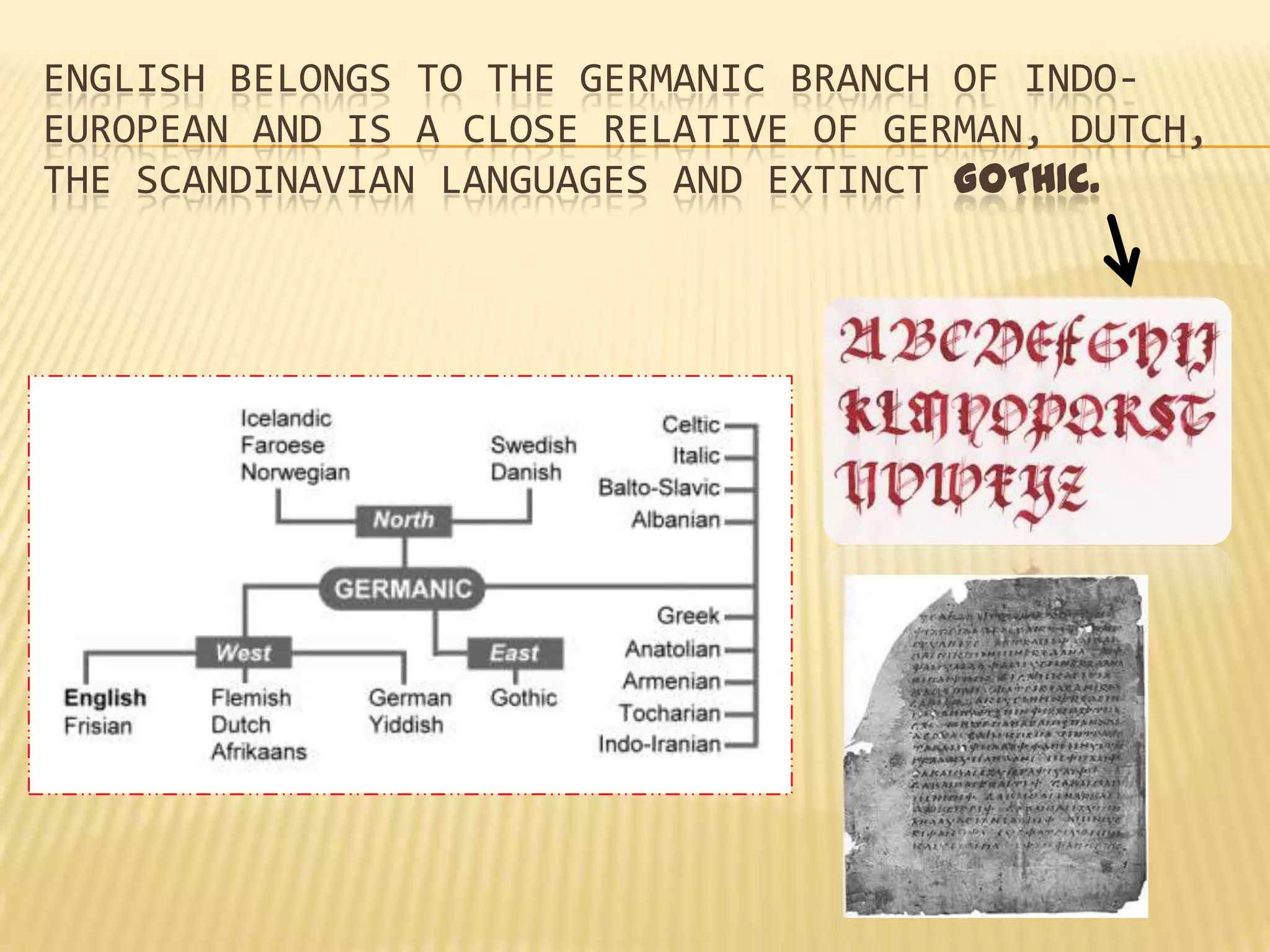 THE HISTORY OF THE ENGLISH LANGUAGE | PPTX