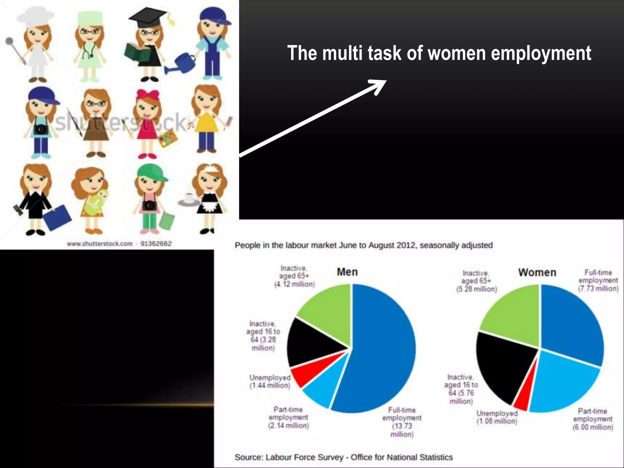 “WOMEN EMPLOYMENT” | PPTX