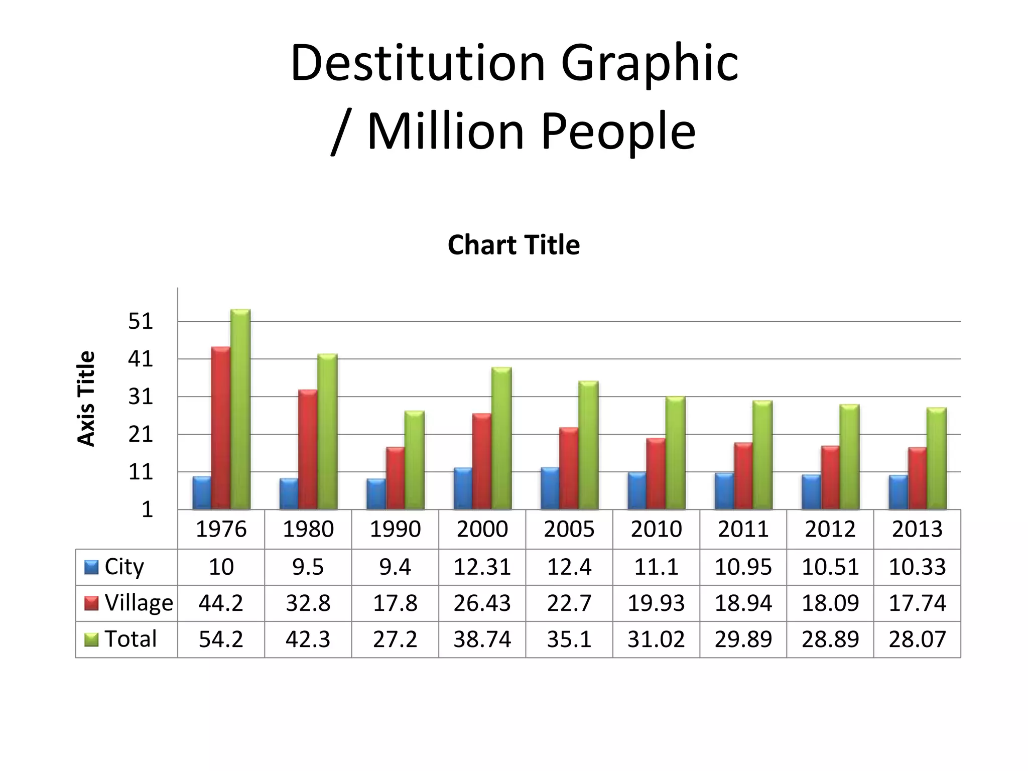 Destitution Statistic | PPT