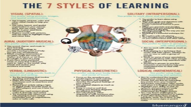 what type of learning style are you?