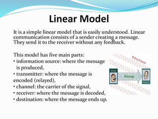 MODELS OF COMMUNICATION | PPTX