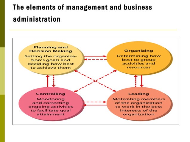 Business Administration | PPT | Business Administration | Business