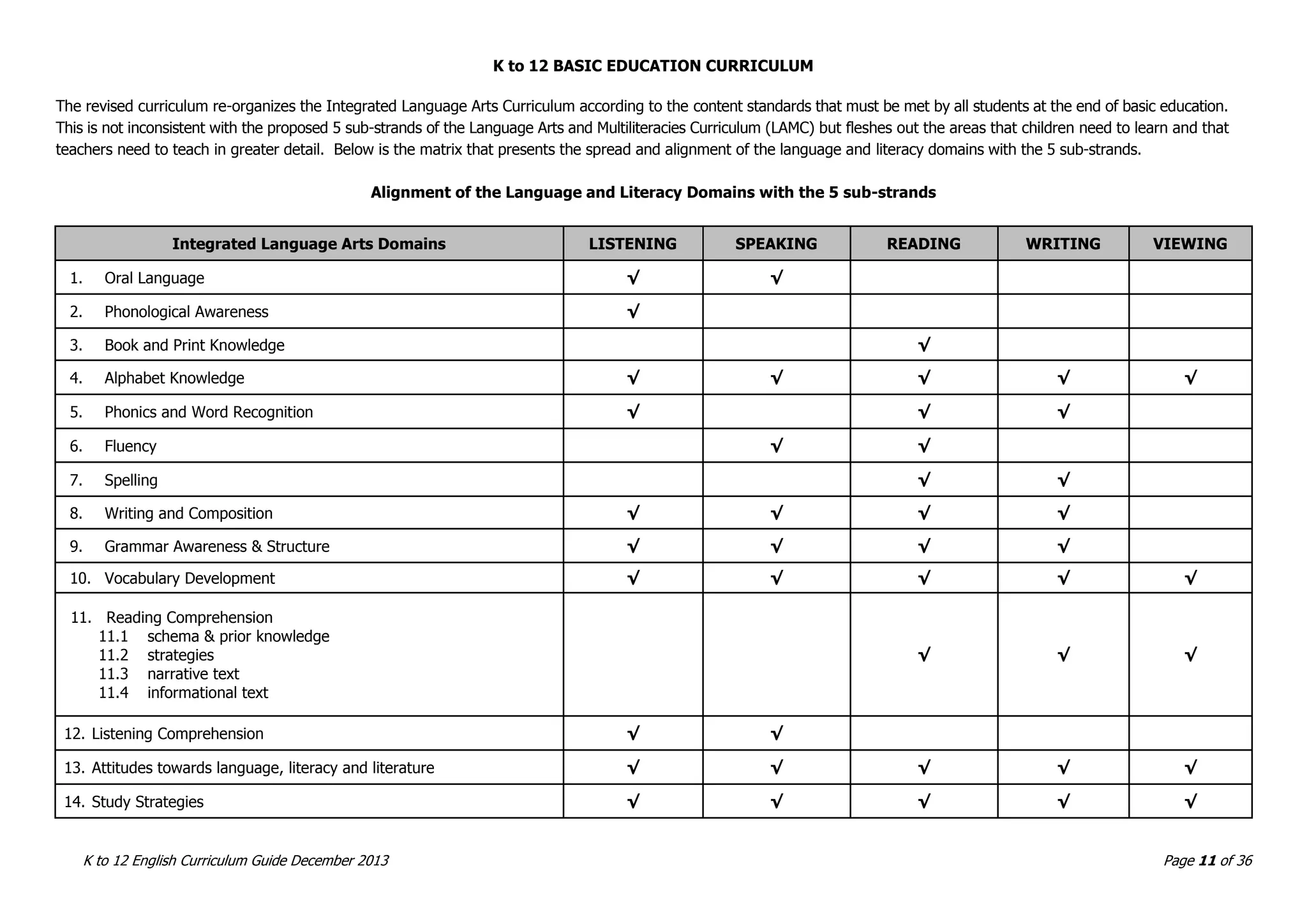 k-12 Curriculum Guide English Grade 10 | PDF