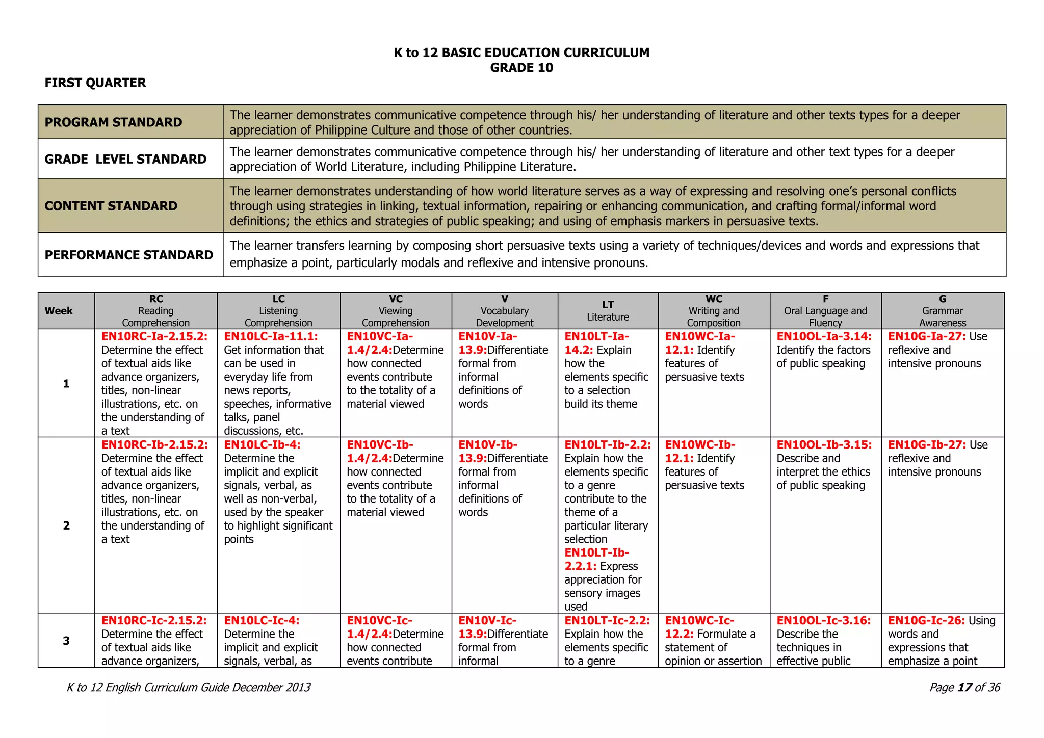 k-12 Curriculum Guide English Grade 10 | PDF