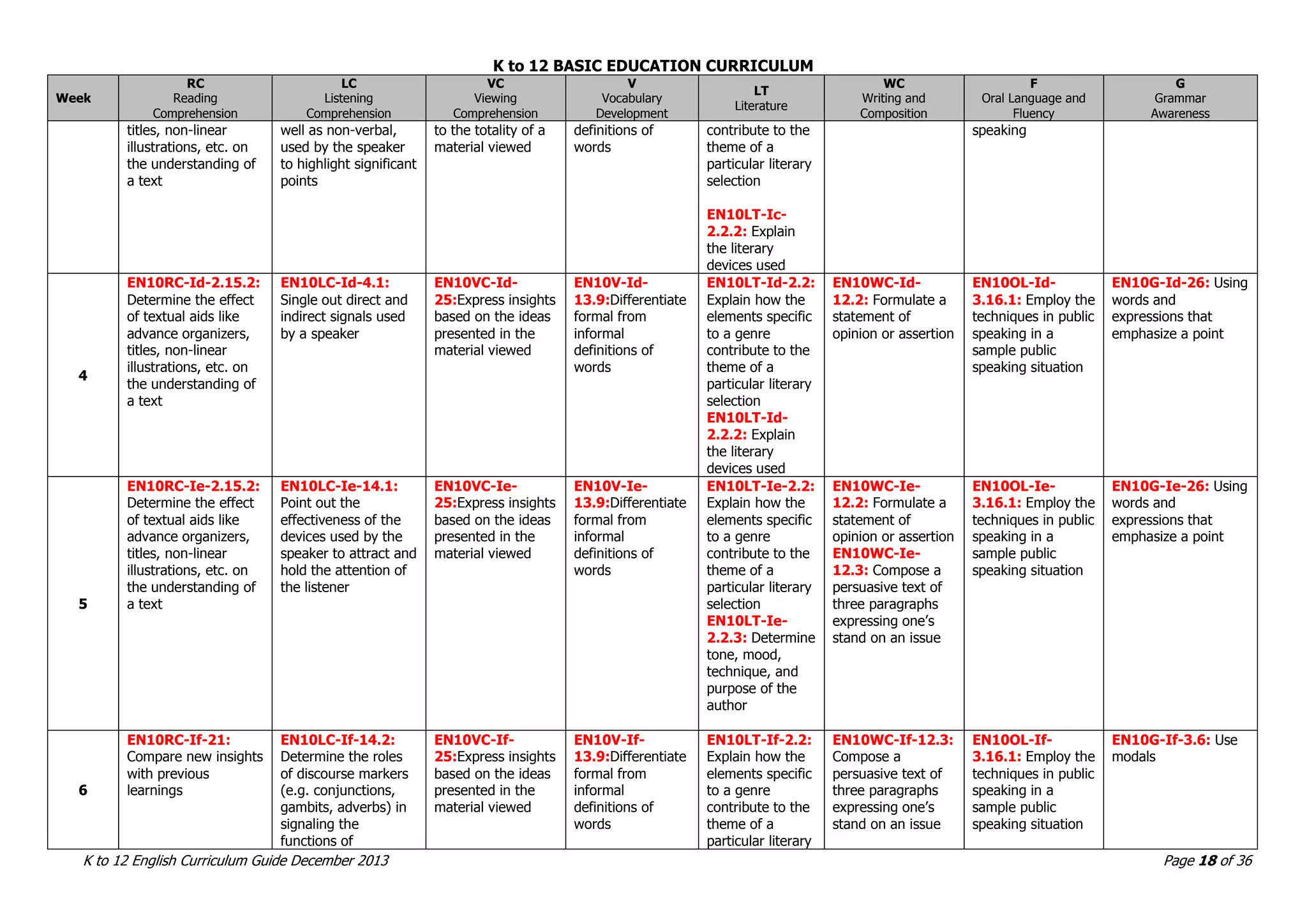 k-12 Curriculum Guide English Grade 10 | PDF
