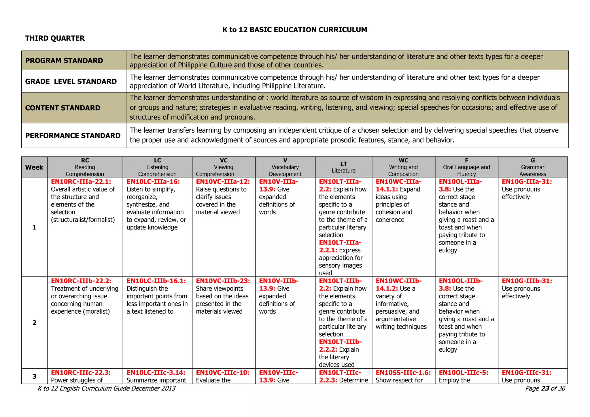 k-12 Curriculum Guide English Grade 10 | PDF