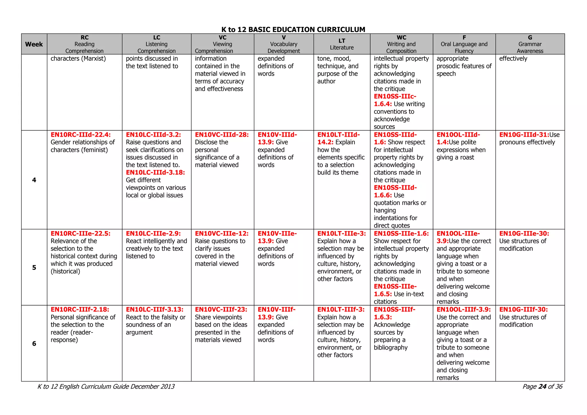k-12 Curriculum Guide English Grade 10 | PDF