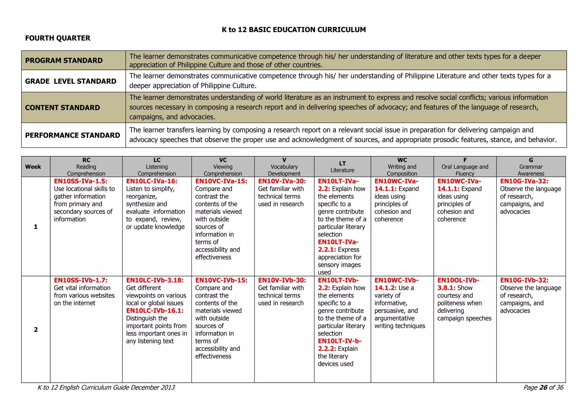 k-12 Curriculum Guide English Grade 10 | PDF