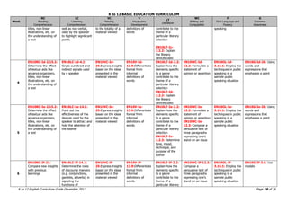 k-12 Curriculum Guide English Grade 10 | PDF