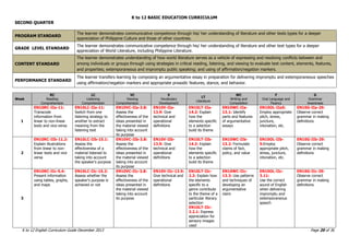 k-12 Curriculum Guide English Grade 10 | PDF