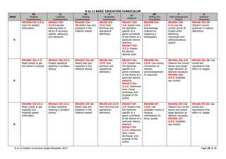k-12 Curriculum Guide English Grade 10 | PDF
