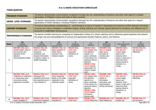 k-12 Curriculum Guide English Grade 10 | PDF