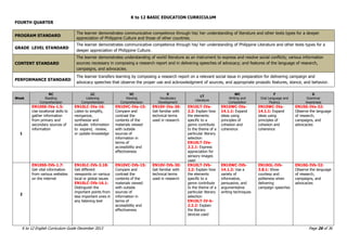 k-12 Curriculum Guide English Grade 10 | PDF