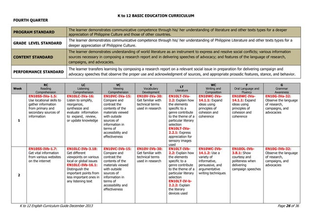 k-12 Curriculum Guide English Grade 10 | PDF