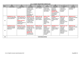 k-12 Curriculum Guide English Grade 10 | PDF