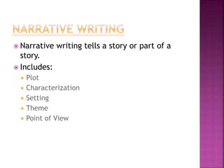 DESCRIPTIVE AND NARRATIVE WRITING | PPTX