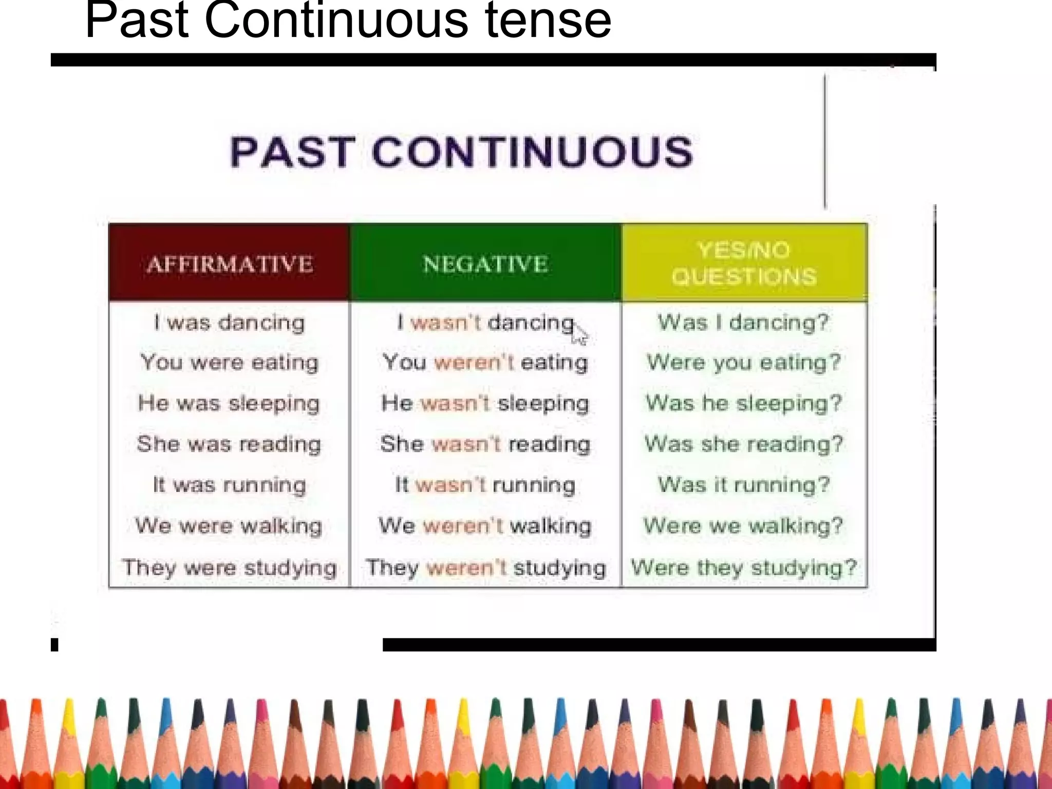 Making Negative Statements, Questions | PPT