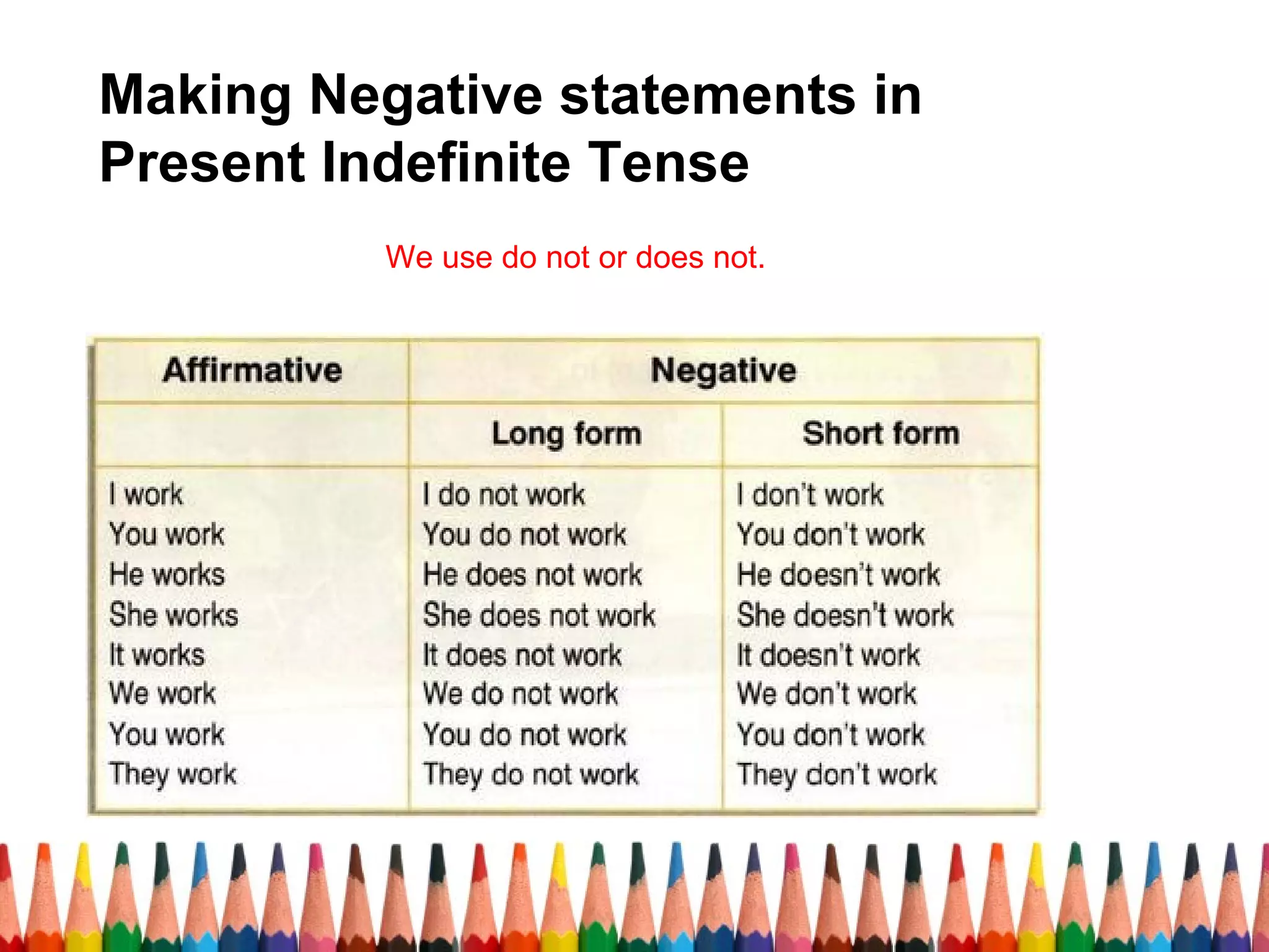 Making Negative Statements, Questions | PPT