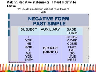 Making Negative Statements, Questions | PPT