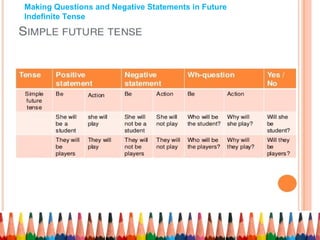 Making Negative Statements, Questions | PPT
