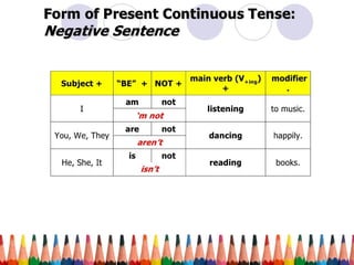 Making Negative Statements, Questions | PPT