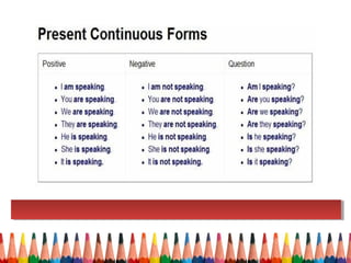 Making Negative Statements, Questions | PPT