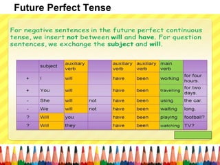 Making Negative Statements, Questions | PPT