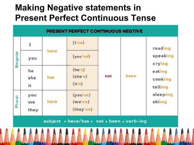 Making Negative Statements, Questions | PPT