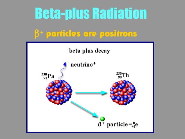 alpha beta gammma English | PPT | Chemistry | Science