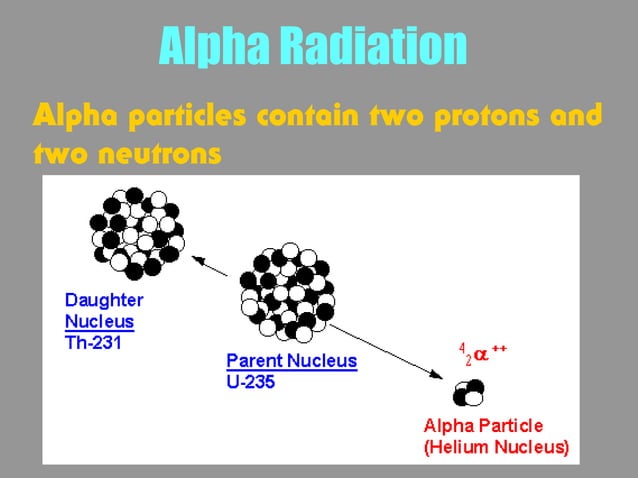 alpha beta gammma English | PPT | Chemistry | Science
