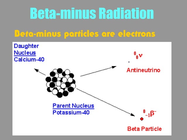 alpha beta gammma English | PPT | Chemistry | Science